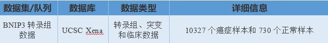 单个蛋白的纯生信如何上37+！！！ UCSC Xena数据库玩出了新高度！ - 哔哩哔哩