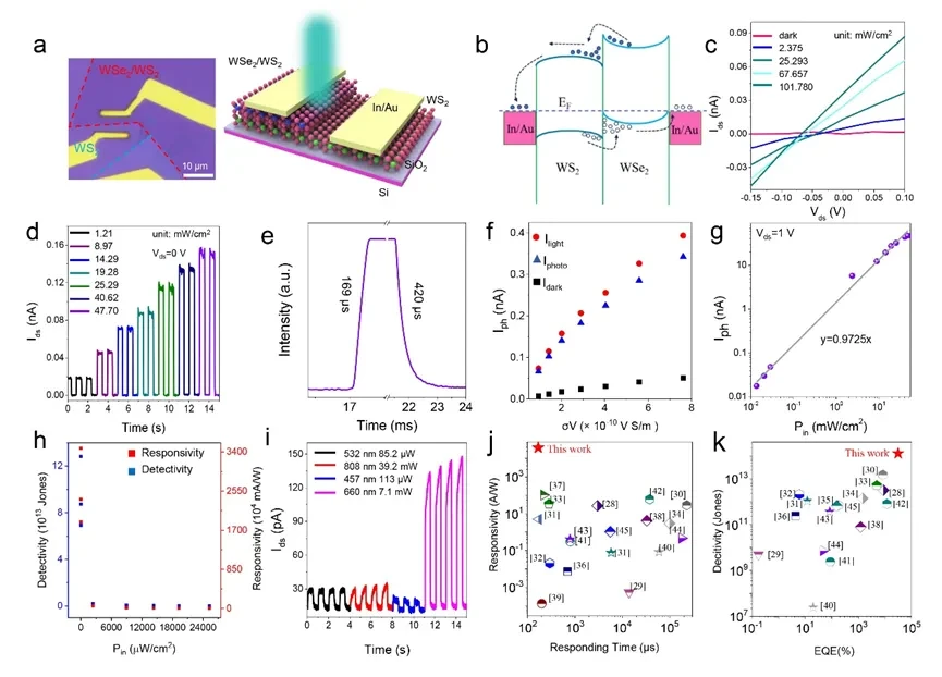 二维材料丨湖南大学段曦东教授课题组AM：铵辅助CVD工艺促进2D TMD垂直异质结的生长 - 哔哩哔哩