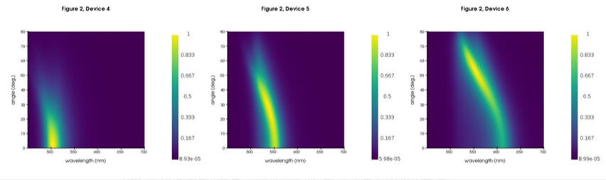 Ansys Lumerical | 使用 STACK 求解器优化 OLED - 哔哩哔哩