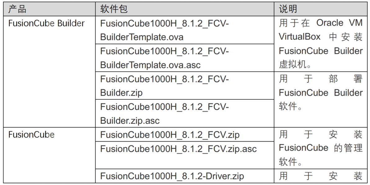 华为FusionCube 8.1实施部署文档 - 哔哩哔哩