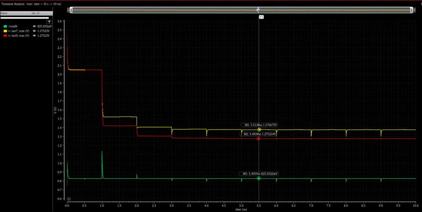 开关电容放大器及SC-CMFB(tsmc28nm工艺) - 哔哩哔哩