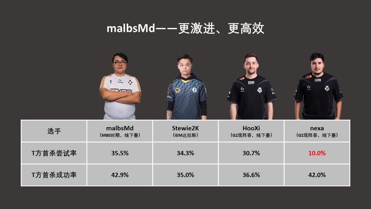 【CS】目标malbsMd，G2释放了什么信号？ - 哔哩哔哩