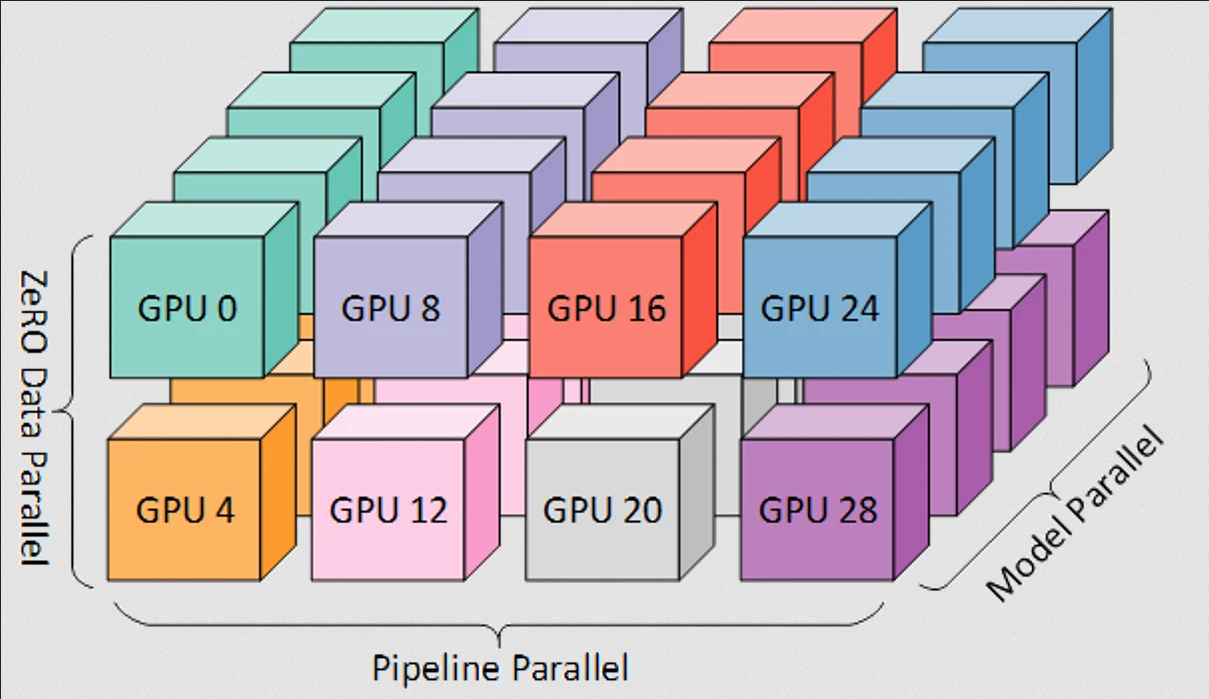 Transformer 估算 101 - 哔哩哔哩