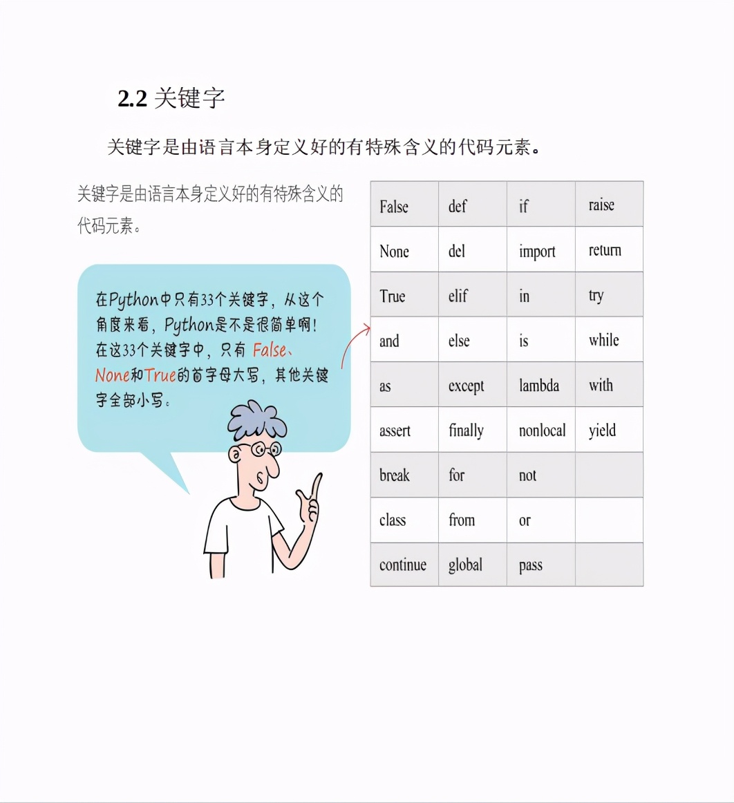 清华教授整理推荐的python漫画书，让初学者入门不再烦恼 哔哩哔哩 