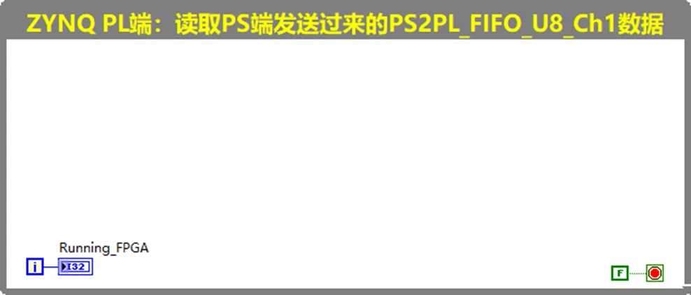 第6章>>实验8：PS(ARM)端与PL端FPGA通过FIFO队列进行交互《LabVIEW FPGA ZYNQ宝典》 - 哔哩哔哩