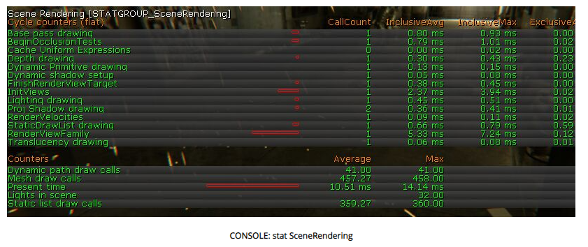【UE4】项目性能分析 - 哔哩哔哩