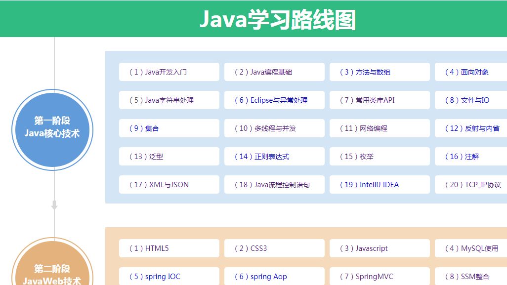 Java学习教程，java基础教程（从入门到精通） 哔哩哔哩