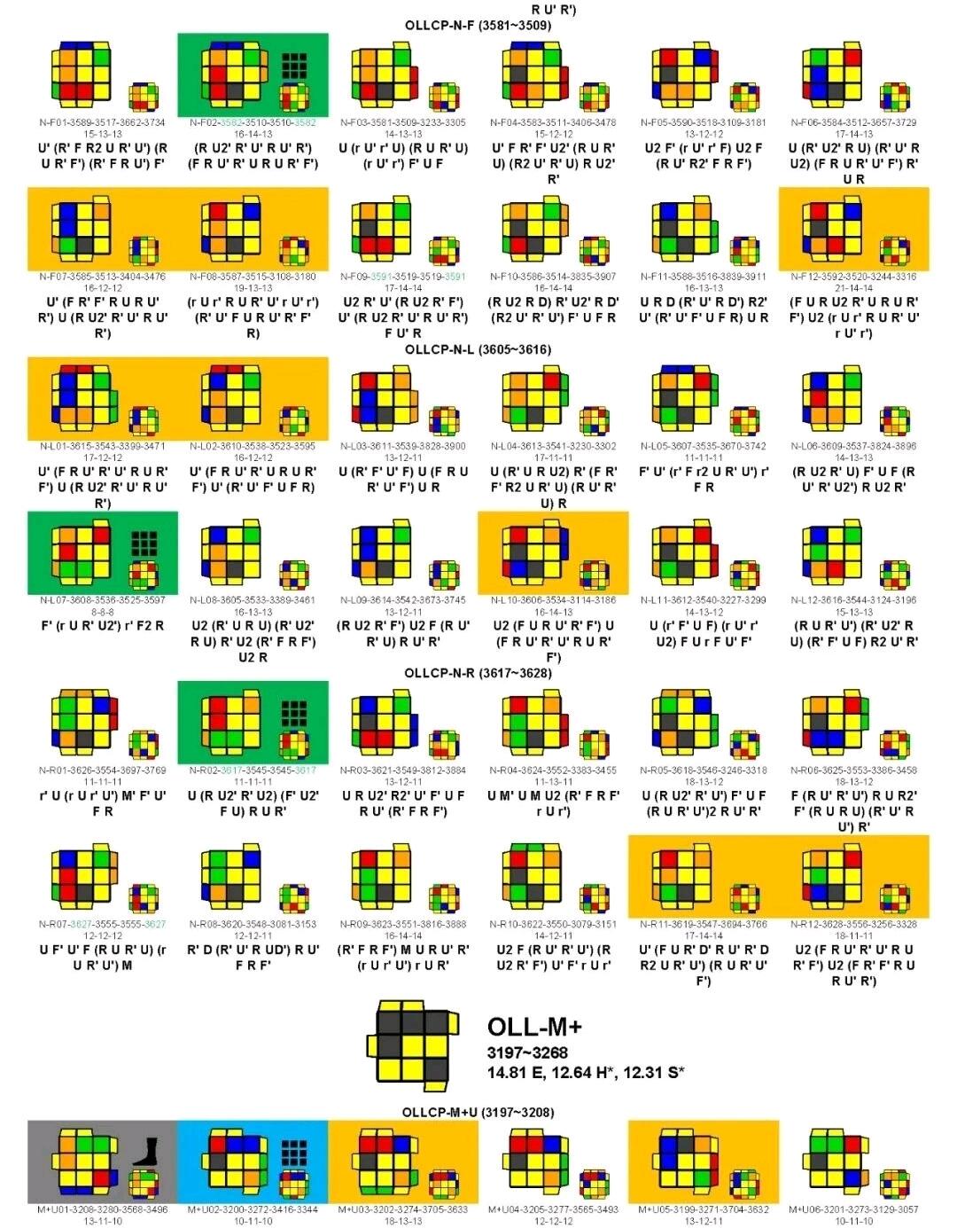 1LLL公式 (一步顶层) (V2) | 超大公式库 - 哔哩哔哩