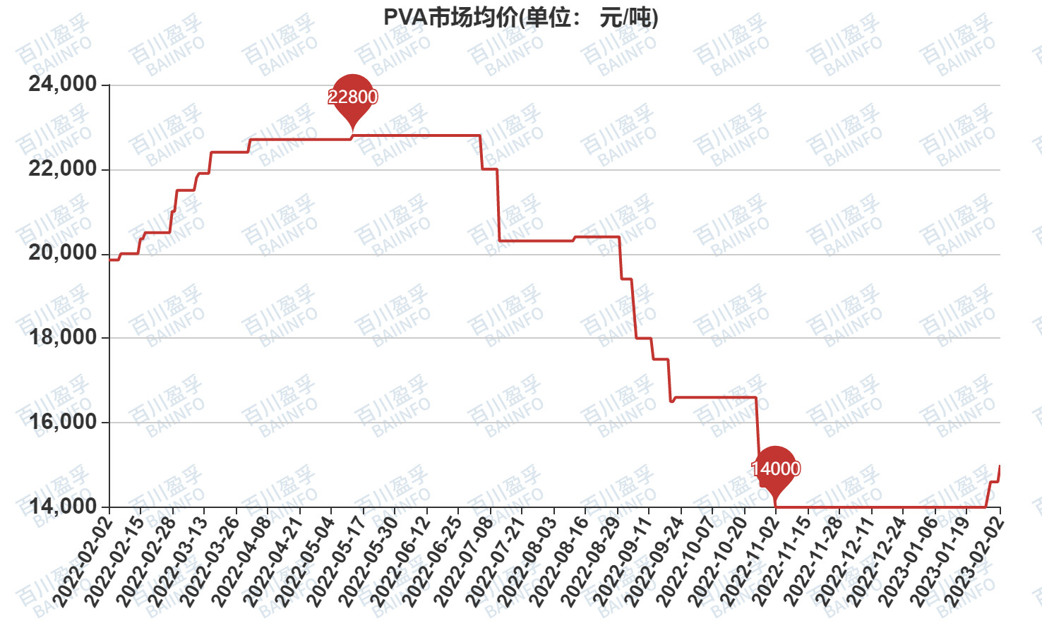 【PVA】PVA市场行情震荡上行，价格窄幅上探 - 哔哩哔哩
