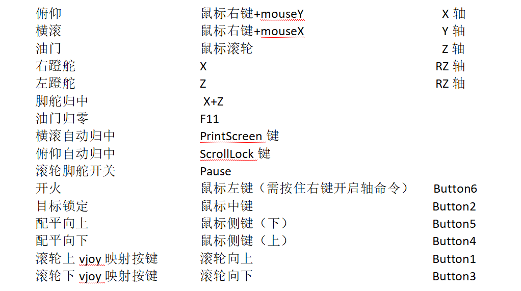 DCS：World 鼠标模拟摇杆 | vJoy 虚拟游戏控制器 - 哔哩哔哩
