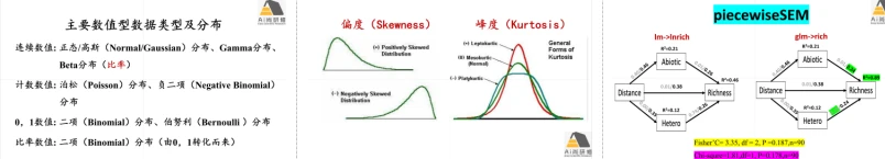 piecewiseSEM结构方程模型建立、拟合、评估、筛选和结果展示全过程 - 哔哩哔哩
