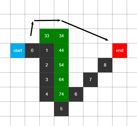 heuristic寻路 - 哔哩哔哩