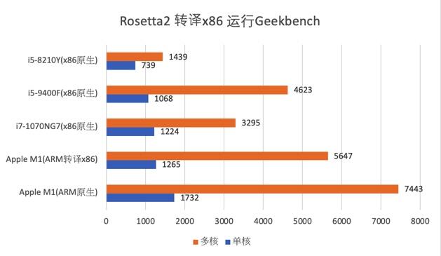 M1 芯片 MacBook Air 上手开箱 + 详细评测，真的太强了！ - 哔哩哔哩