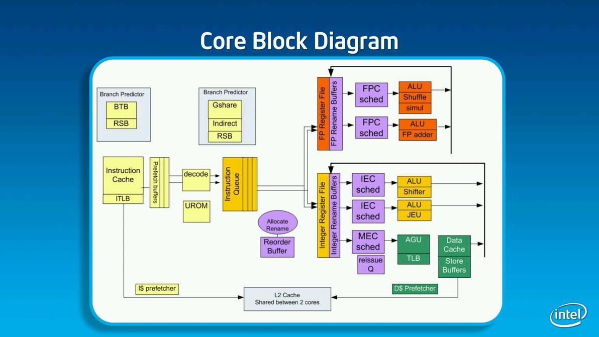 “凌动”的梦：intel Atom处理器简史（中） - 哔哩哔哩