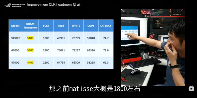 浅谈Fclk与ZEN2后AMD CPU、内存三者之间的关系 - 哔哩哔哩