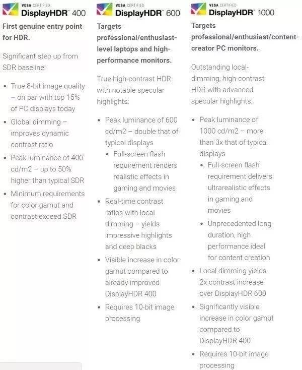 当我们讨论 HDR 的时候，不只是在讨论亮度 - 哔哩哔哩