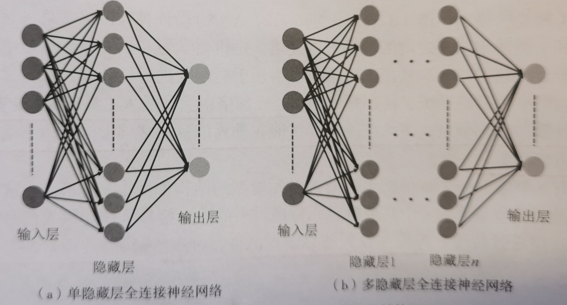 Pytorch教程——全连接神经网络 哔哩哔哩 