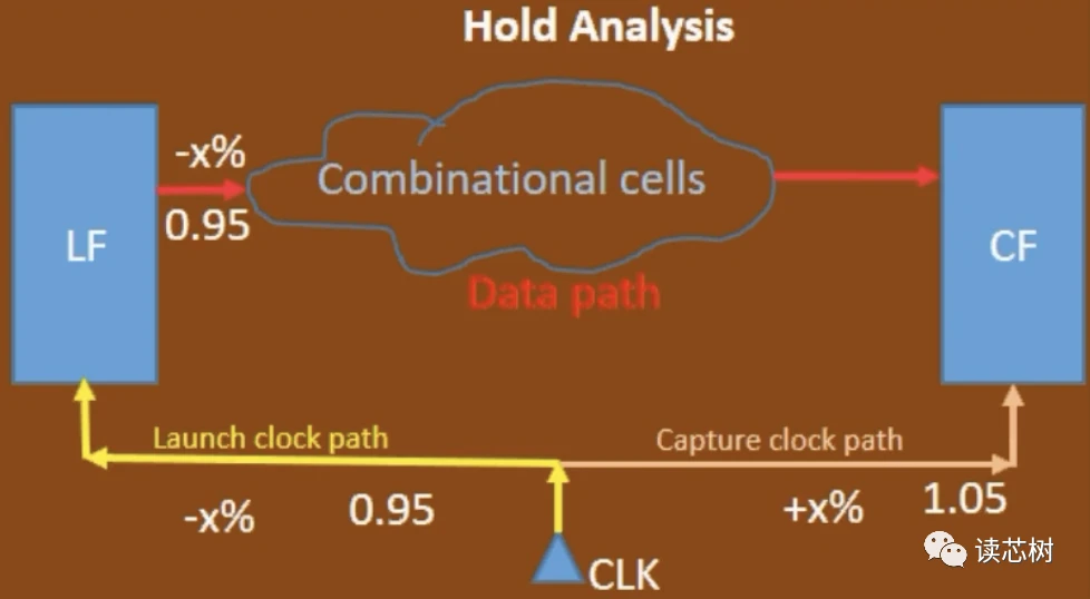 OCV_summary - 哔哩哔哩
