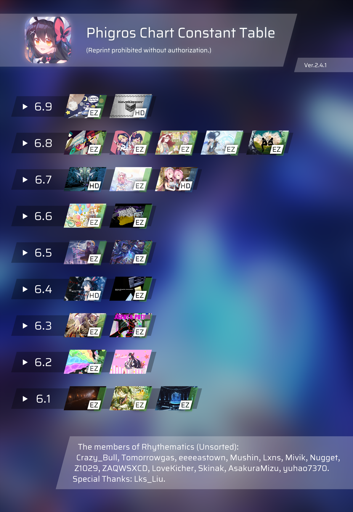 【Phigros】2.4.1定数表&rks计算器&查分图生成器 - 哔哩哔哩