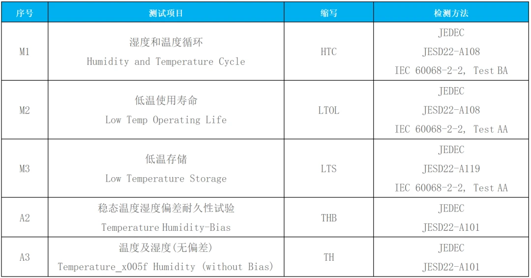 AEC-Q 汽车电子检测认证项目 - 哔哩哔哩
