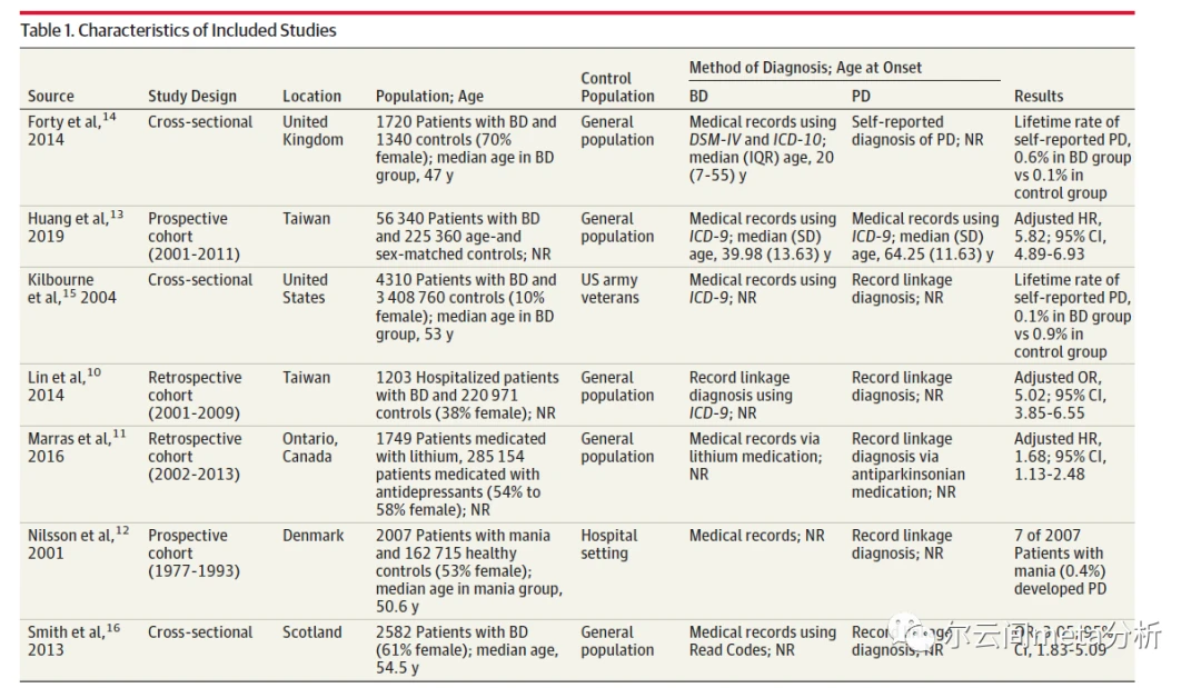 Meta分析选题的常见问题，你也碰到过吗？ - 哔哩哔哩
