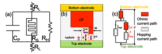 Stanford-PKU的RRAM器件模型原理 - 哔哩哔哩