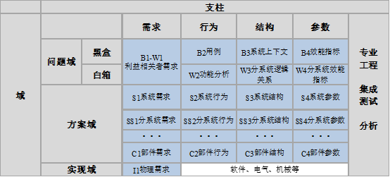 MagicGrid 知识手册(粗翻)(一) - 哔哩哔哩