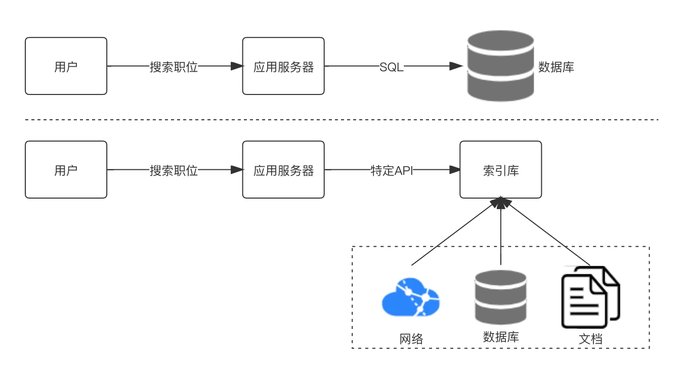 袁庭新老师ES系列02节｜Lucene基本概念 - 哔哩哔哩
