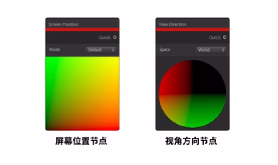 Mmd联动unity学习笔记 Vol 50 Unity Shader Graph 节点解析 屏幕位置节点 哔哩哔哩