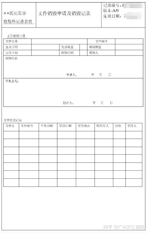 保密文件销毁工作需要用到哪些表格? 哔哩哔哩