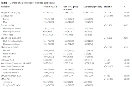 临床SCI的发文神器—NHANES数据库！无法收集临床样本的一定要看！公开免费的海量数据 - 哔哩哔哩