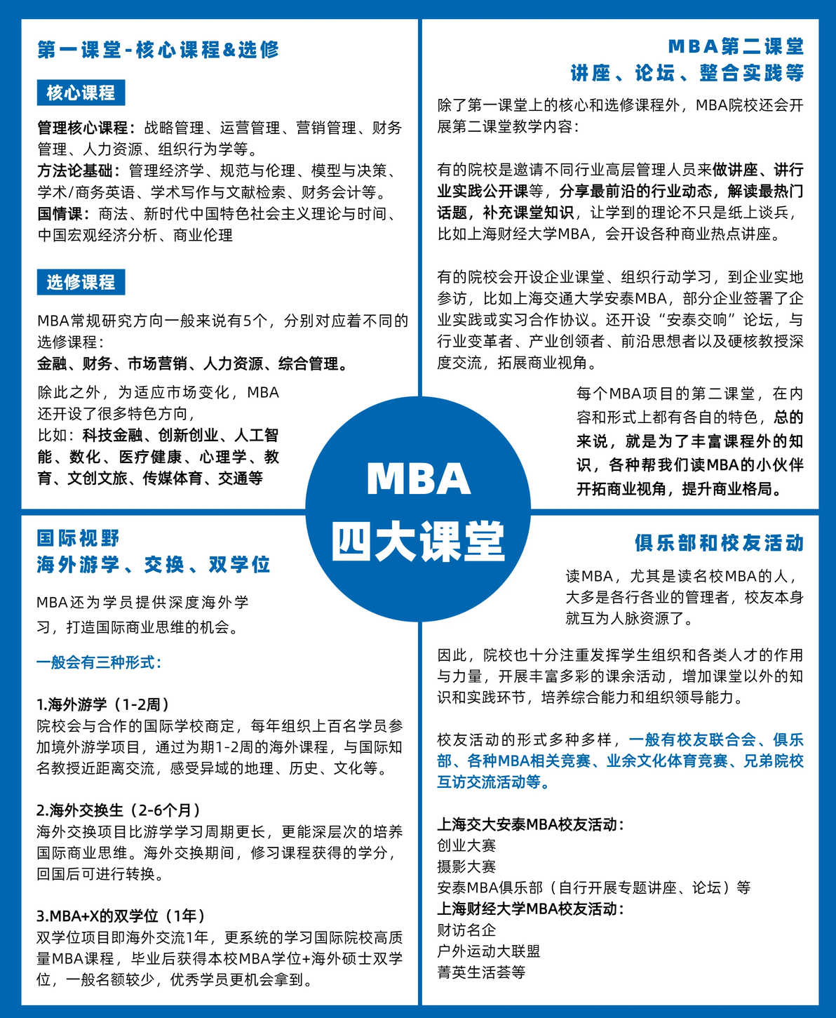 【专业科普】这是目前我看过最全的MBA科普！ - 哔哩哔哩