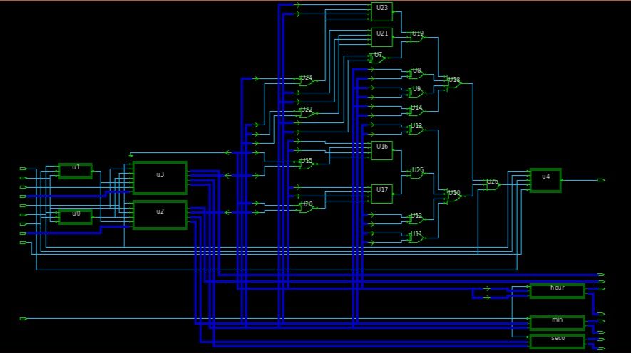DC（Design Compiler）图形化界面使用方法 - 哔哩哔哩