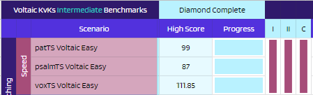 Voltaic Benchmark S3 全项目钻石的感想 - 哔哩哔哩