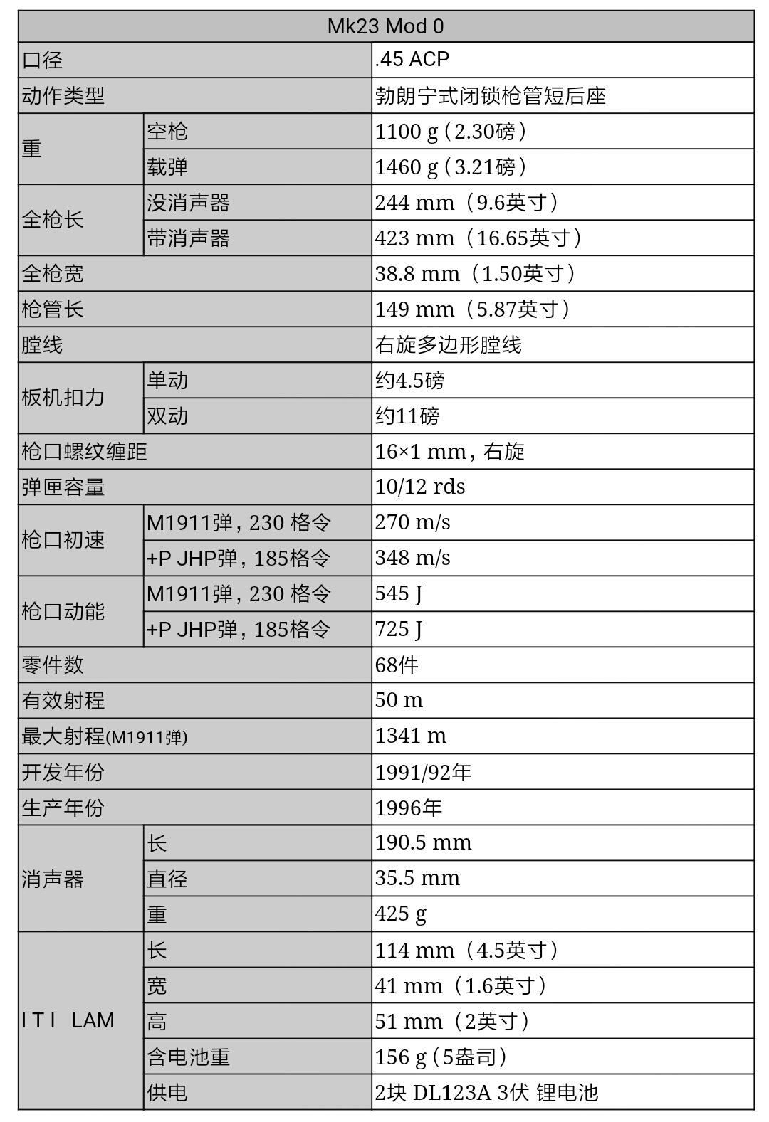 轻武器科普之MK23 Mod 0——政府青睐，士兵却不感兴趣 - 哔哩哔哩