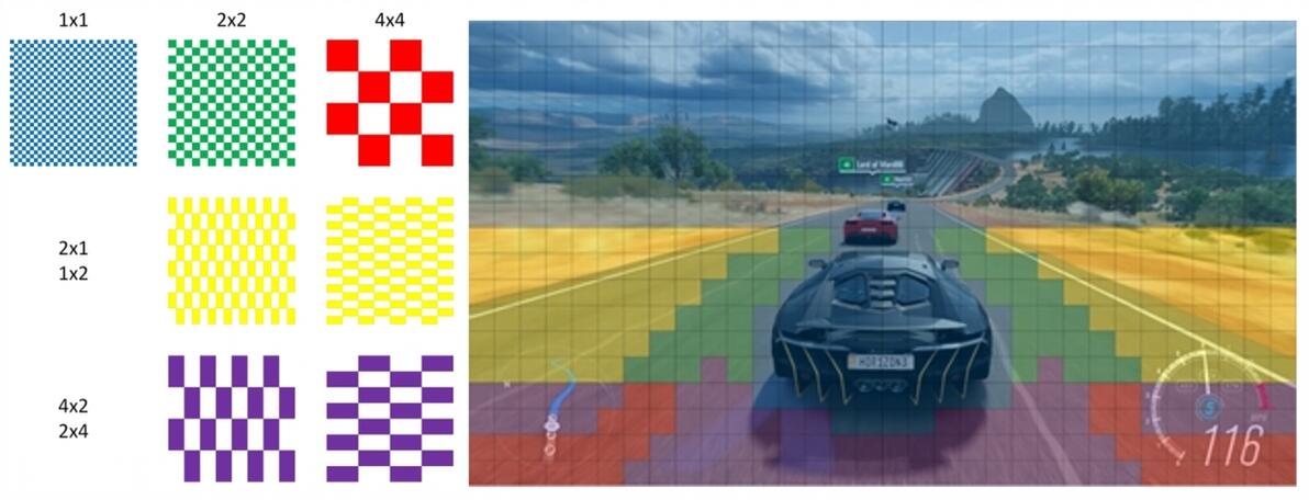 超能课堂(212) VRS可变速率着色为什么可以提高帧数？ - 哔哩哔哩