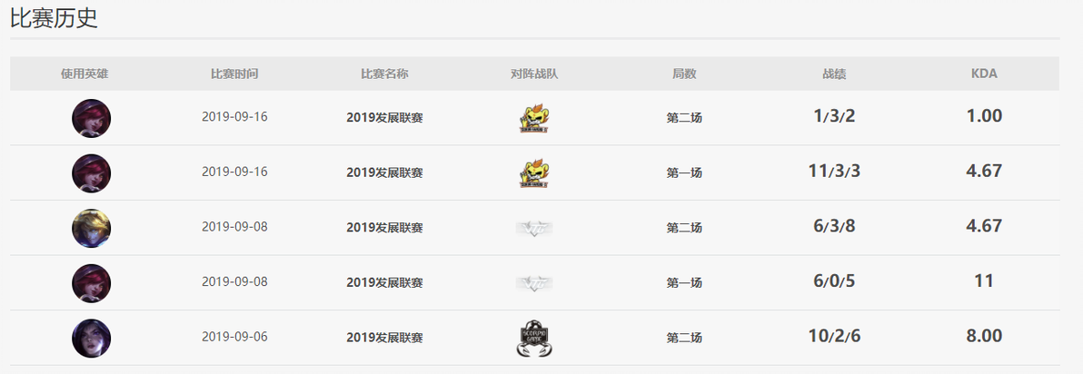 PDD请eStar队员rat代播，声称赢一把2000，结局PDD钱包空了。 - 哔哩哔哩