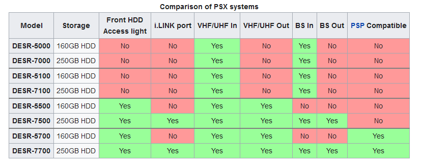 15年前100,000円的最强“PS”有多复杂？索尼PSX拆解修复 - 哔哩哔哩