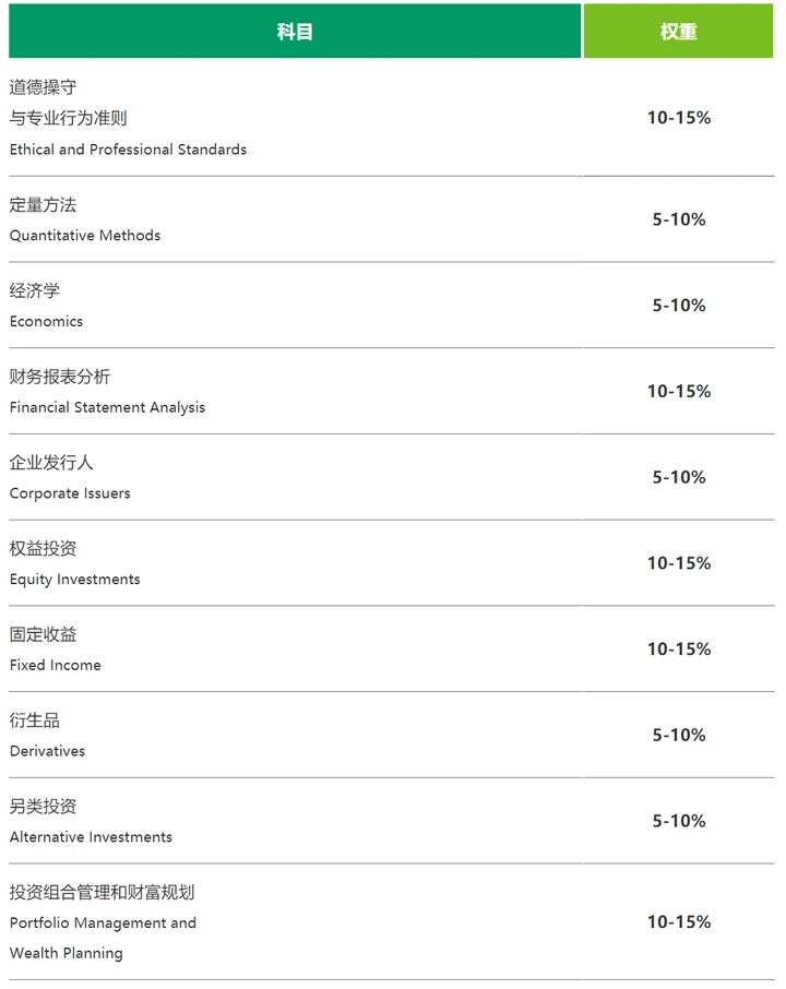 【CFA+ESG】最新2024资料汇总分享 - 哔哩哔哩