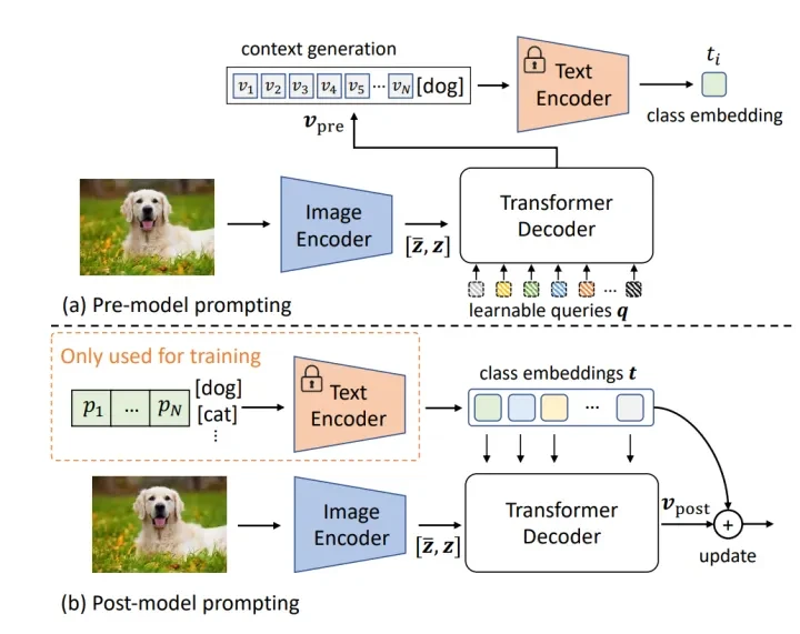 提示学习（Prompt Learning） - 哔哩哔哩