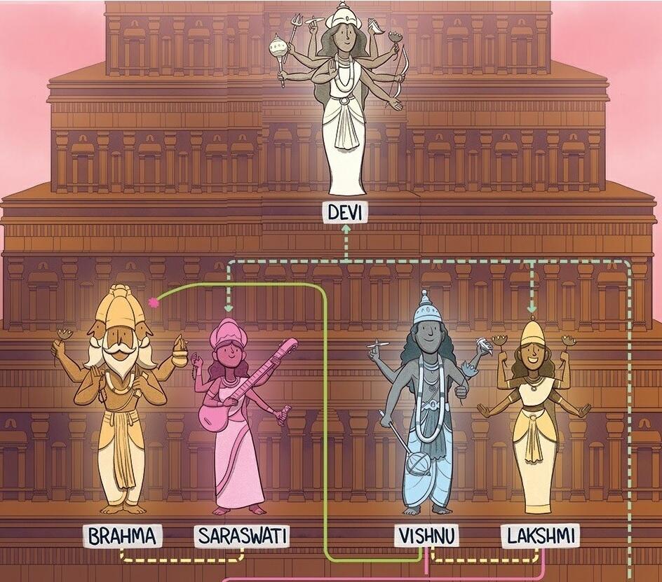 印度众神一张图 Korwin Briggs - 哔哩哔哩