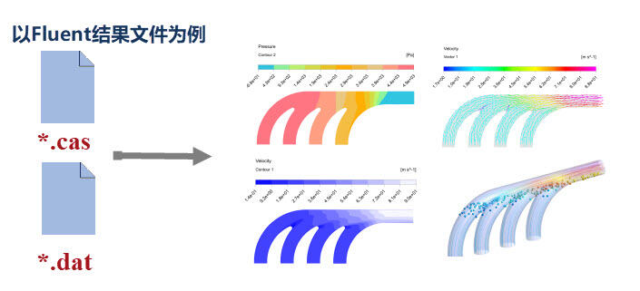 写给新手_CFD后处理Fluent篇 - 哔哩哔哩