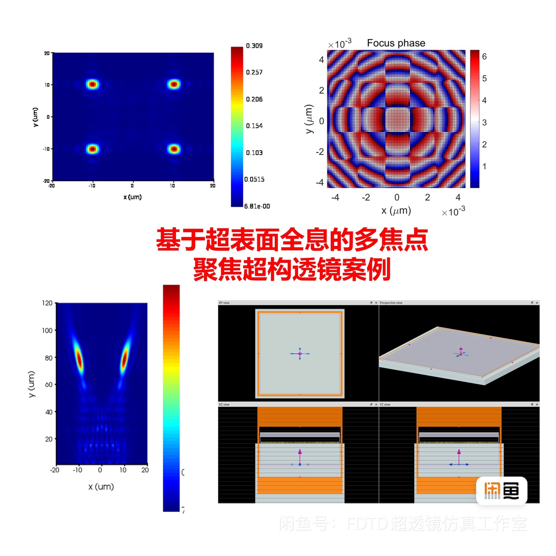 超透镜案例仿真（1）——任意多焦点超构透镜 Fdtd仿真 超表面 哔哩哔哩