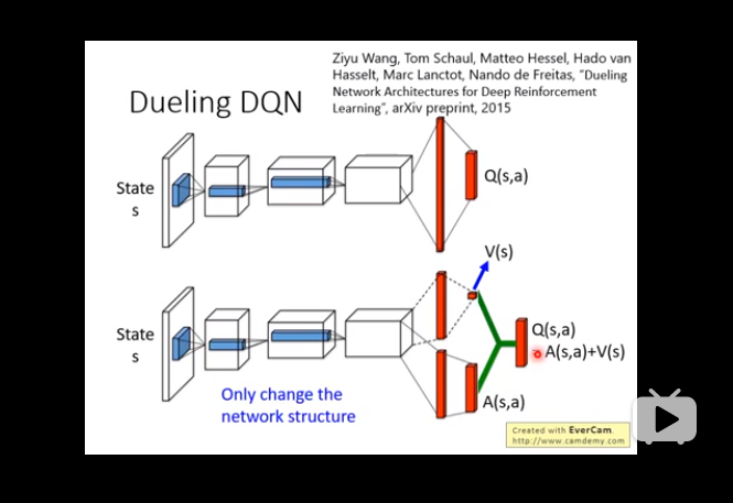 关于DQN的一些拓展算法 - 哔哩哔哩