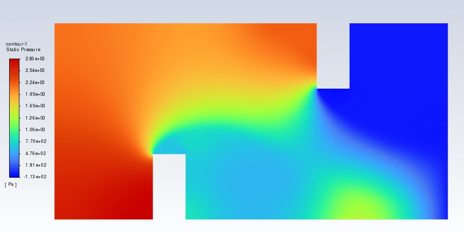 Ansys ICEM CFD+Fluent 计算流体力学期末作业指南（计算流体部分） - 哔哩哔哩