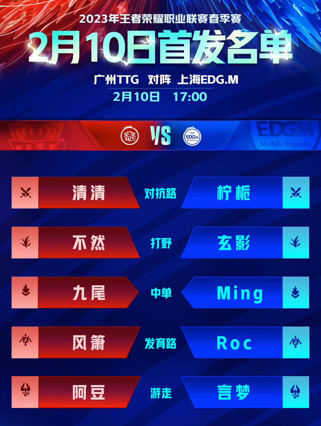 KPL首日首发：TTG下半区大变天，小胖被阴阳怪气，EDGM只换打野！ - 哔哩哔哩