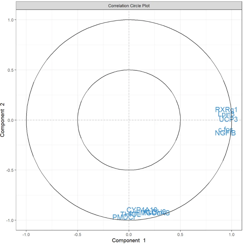 一个R包搞定多组学分析？mixOmics-多组学数据联合分析以及可视化的高逼格工具包！ - 哔哩哔哩