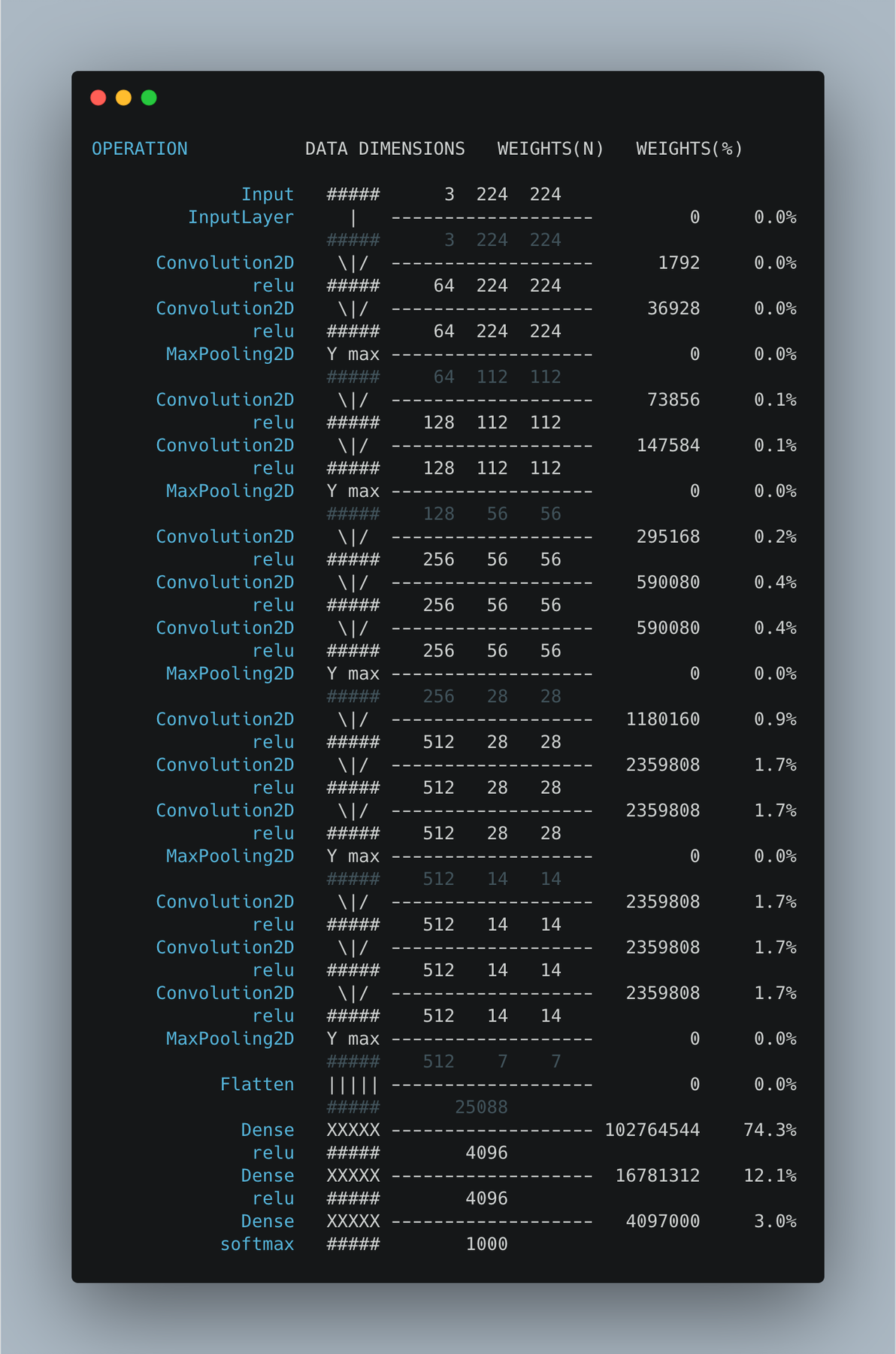 22 款神经网络的设计和可视化工具 - 哔哩哔哩