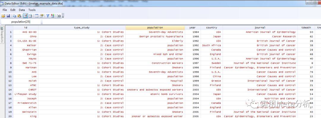 Stata：掌握这些代码，你可以自由绘制meta分析森林图 - 哔哩哔哩