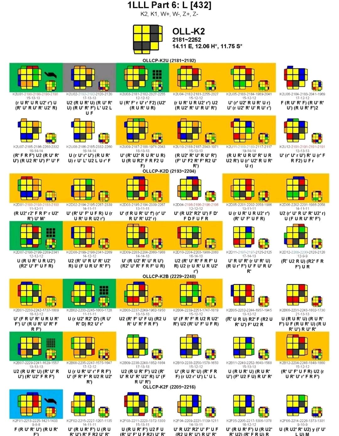 1LLL公式 (一步顶层) (V2) | 超大公式库 - 哔哩哔哩